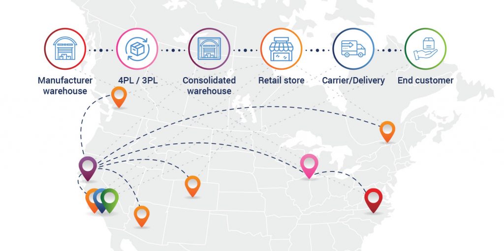 What is logistics visibility? | Clear Destination