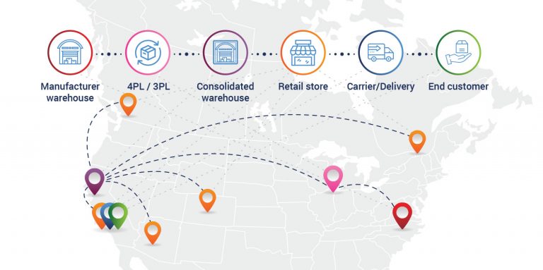What is logistics visibility? | Clear Destination